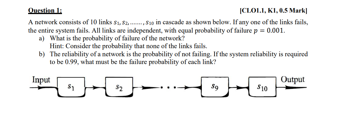 Question 1: [CLO1.1, K1, 0.5 Mark] A network consists | Chegg.com