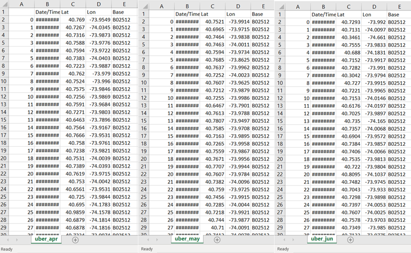 Solved 6 Import the following files: uber_apr.csv, | Chegg.com