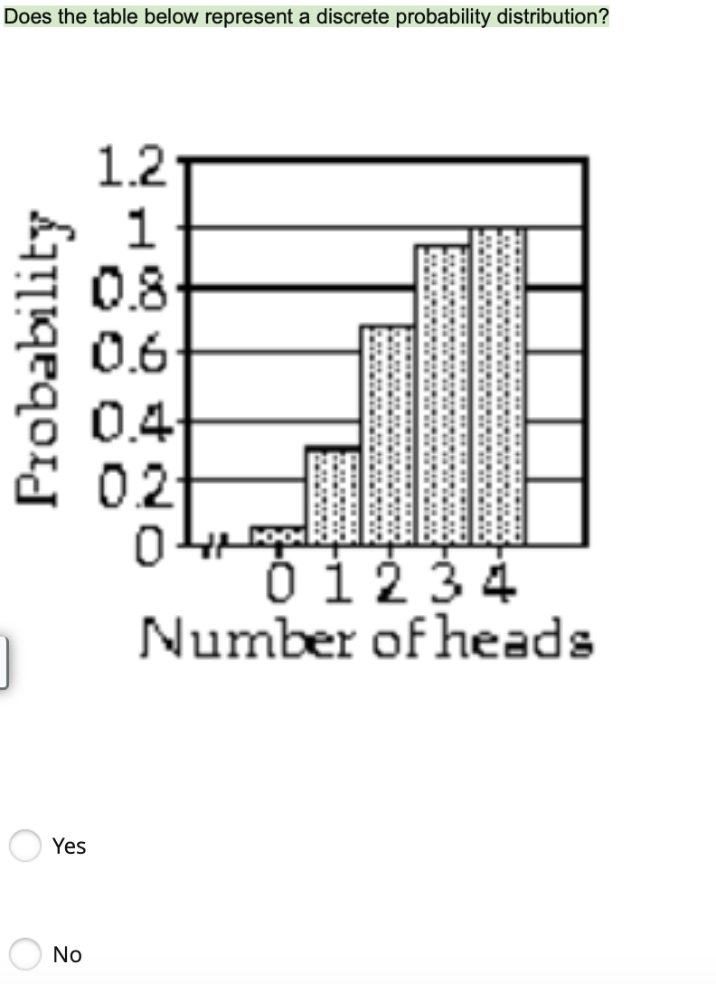 Solved Does the table below represent a discrete probability | Chegg.com