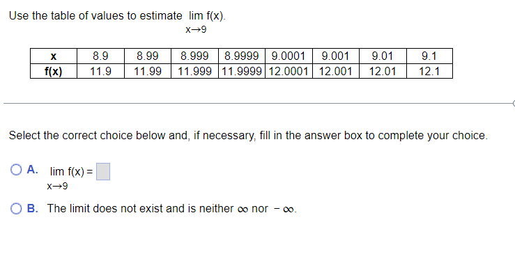 Solved Use the table of values to estimate limx→9f(x) Select | Chegg.com