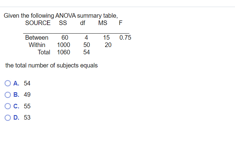 Solved Given the following ANOVA summary table, SOURCE SS df | Chegg.com