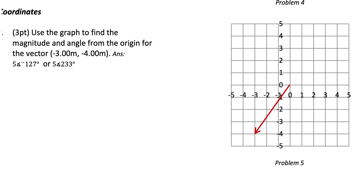 Solved Problem 4 .oordinates (3pt) Use the graph to find the | Chegg.com