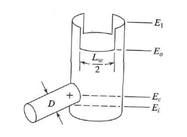 Solved Design a single-stage riser (with weir outlet) for a | Chegg.com