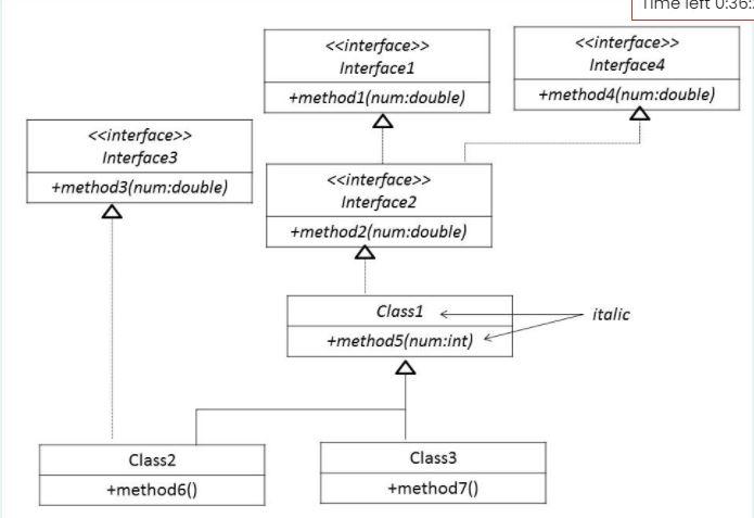 Solved In the following hierarchy, given that Class1 is | Chegg.com