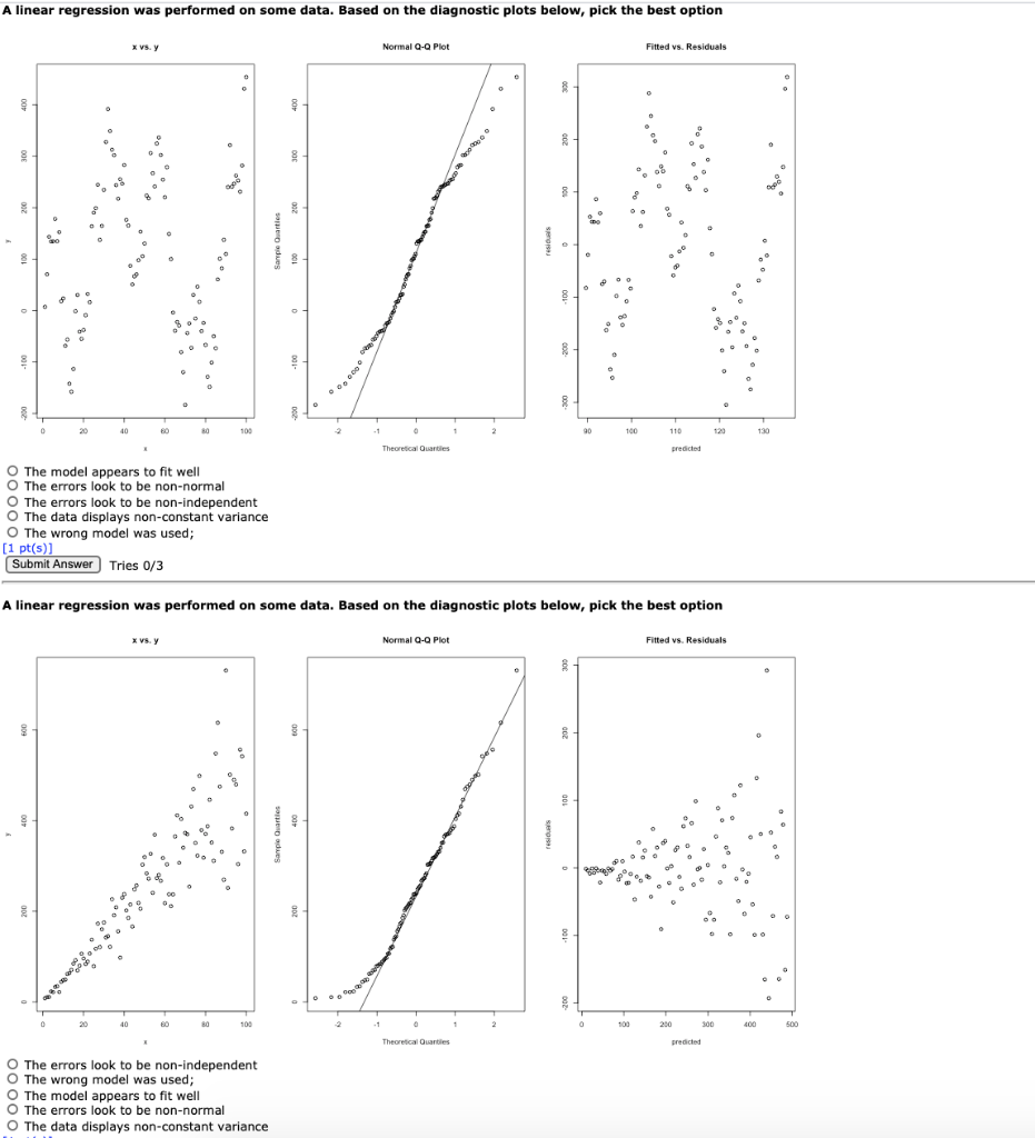 Solved A linear regression was performed on some data. Based | Chegg.com