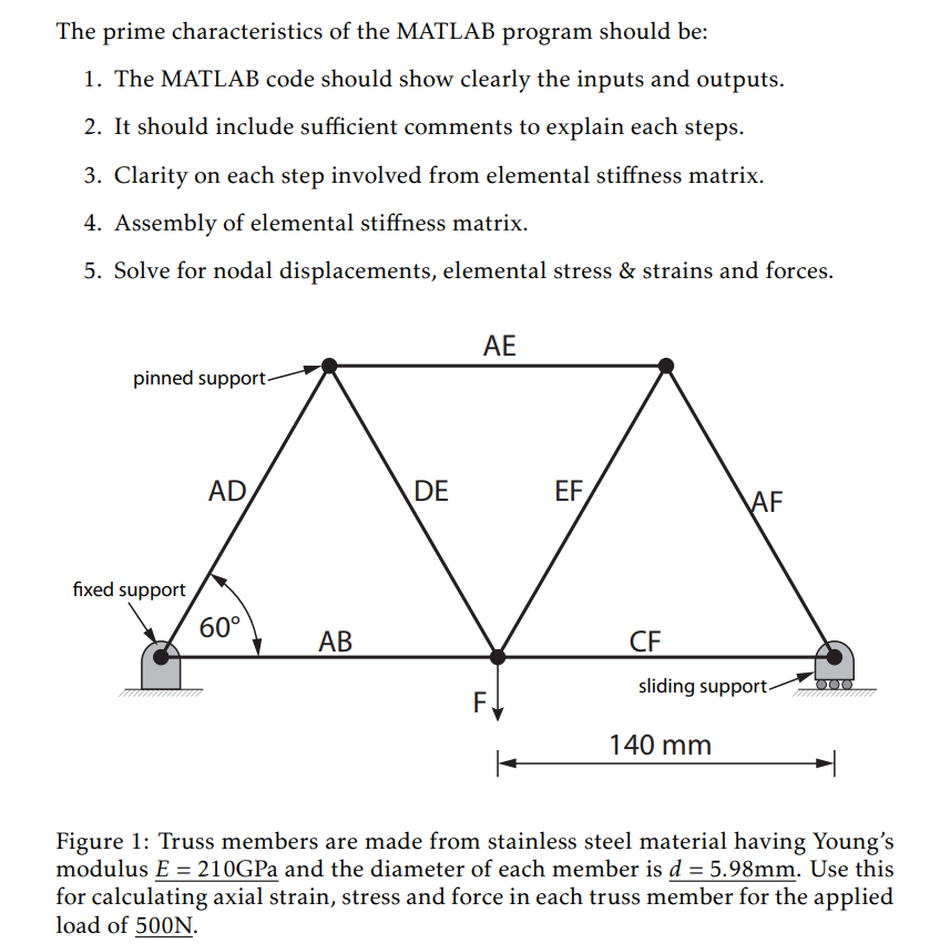 1 OBJECTIVES 1. To investigate the axial forces, | Chegg.com
