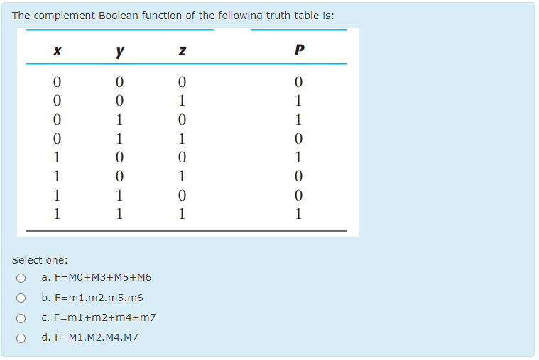 The Complement Boolean Function Of The Following
