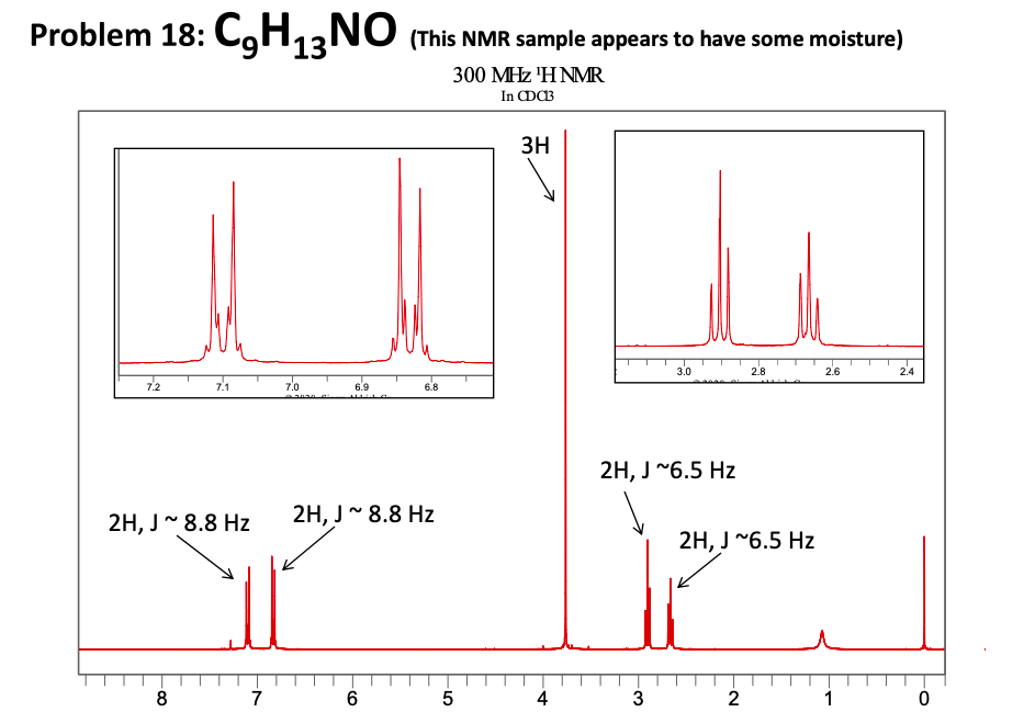 Solved Problem 18: C7H13NO 75 MHz C NMR In DC3 solvent 200 | Chegg.com