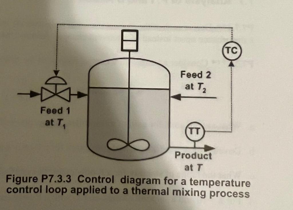 Solved P7.4.3* Write the velocity form of the PID algorithm | Chegg.com