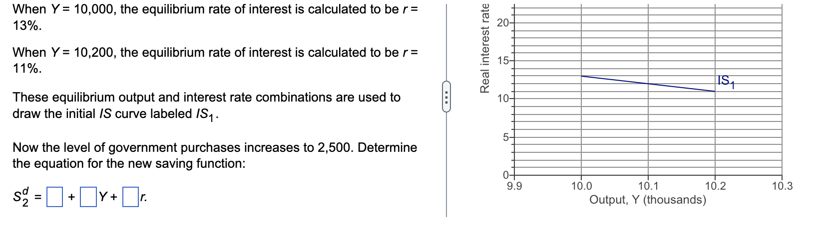 Solved In an economy, desired consumption and investment are | Chegg.com