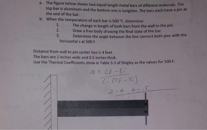 Solved The figure below shows two equal length metal bars of | Chegg.com