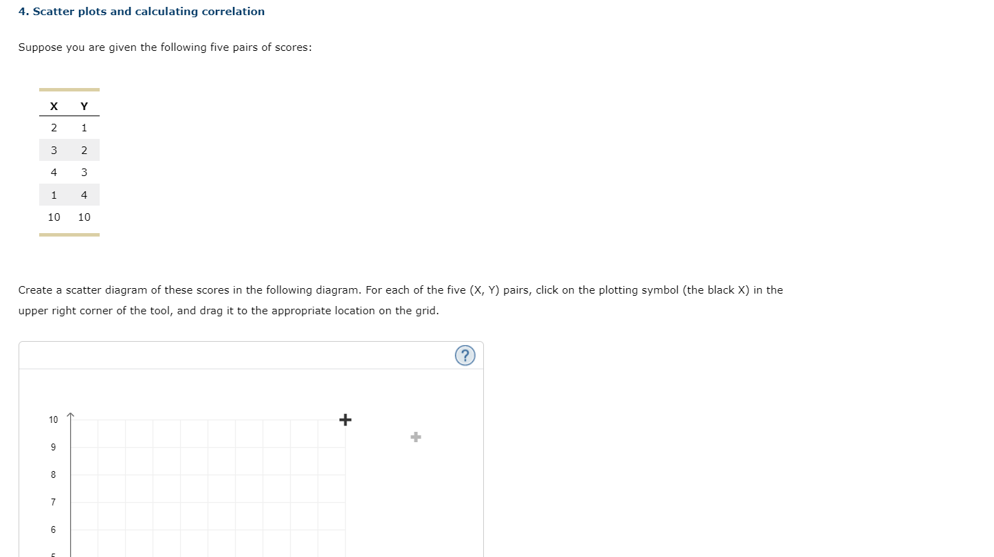 Solved 4. Scatter plots and calculating correlation Suppose | Chegg.com