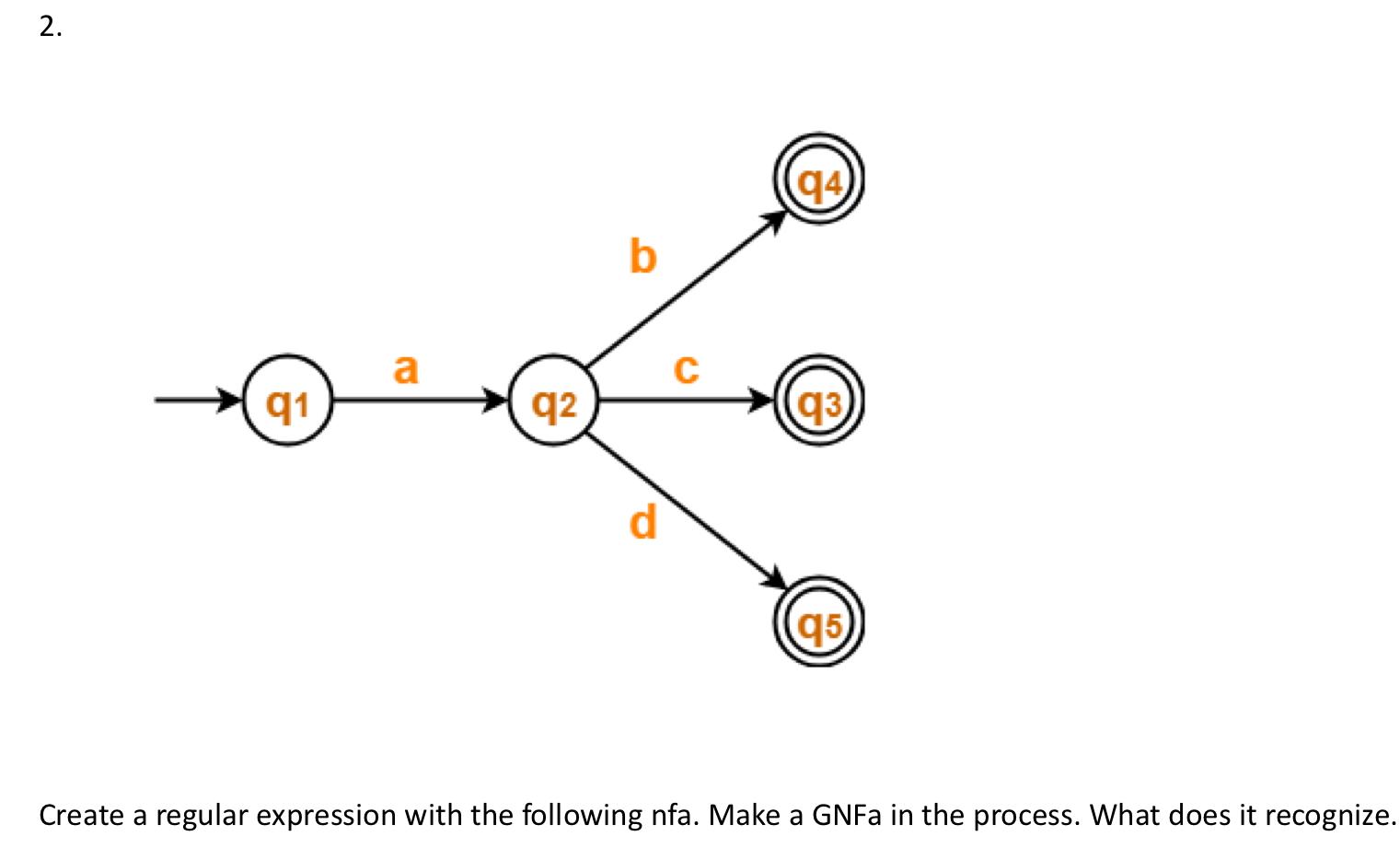 Solved Create a regular expression with the following nfa. | Chegg.com