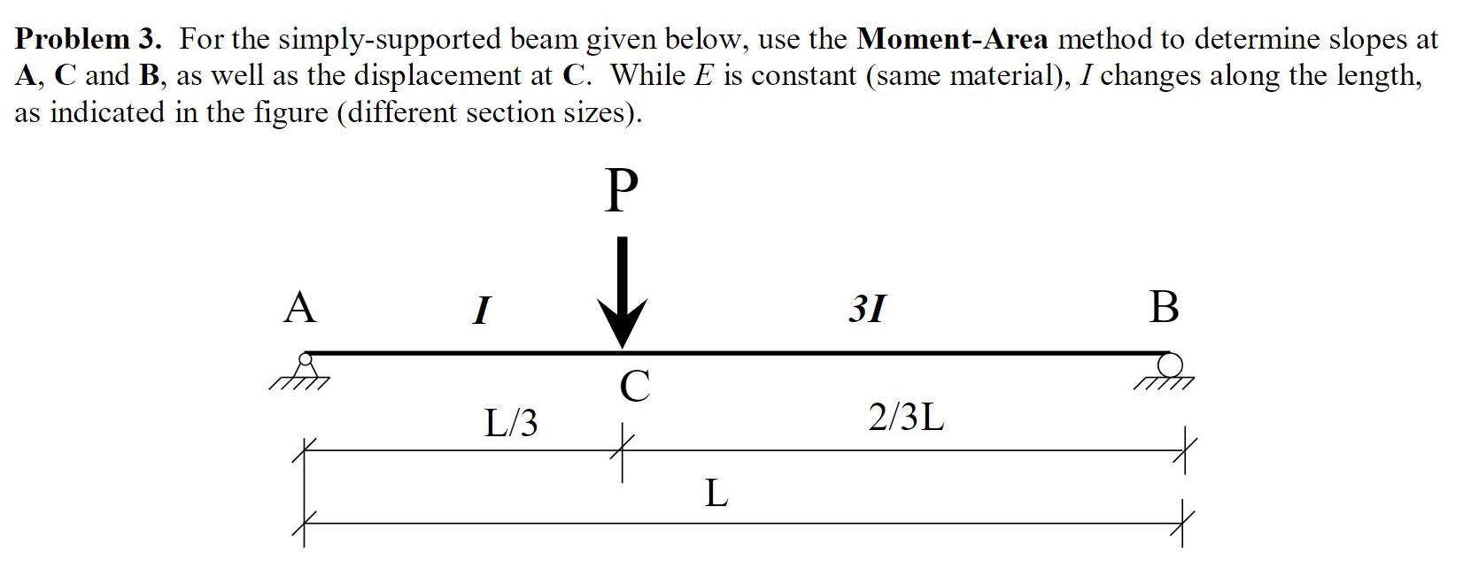 Solved Problem 3. For the simply-supported beam given below, | Chegg.com