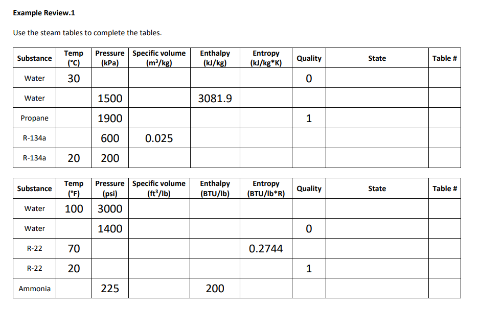 Example Review. 1Use the steam tables to complete the | Chegg.com