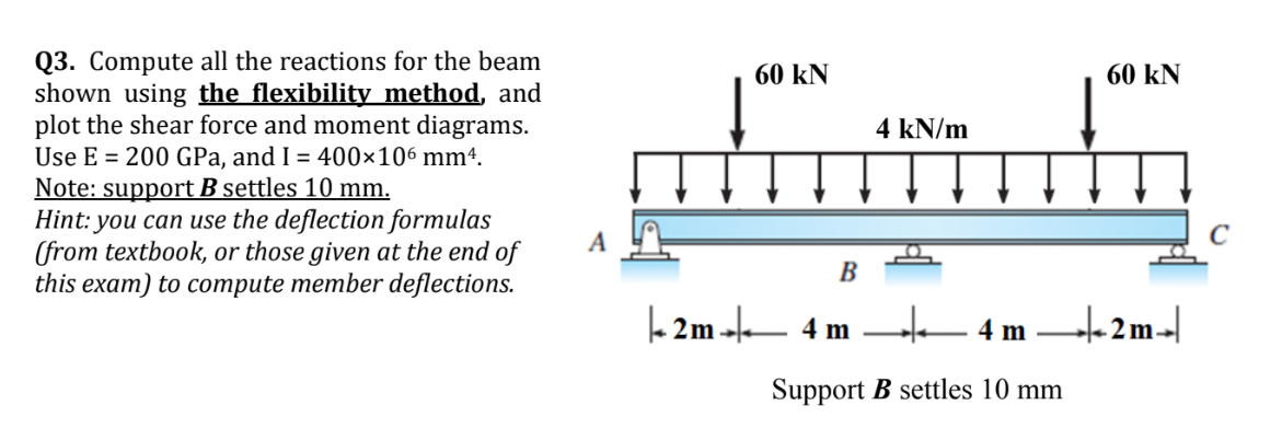 Solved Q3. ﻿Compute all the reactions for the beamshown | Chegg.com