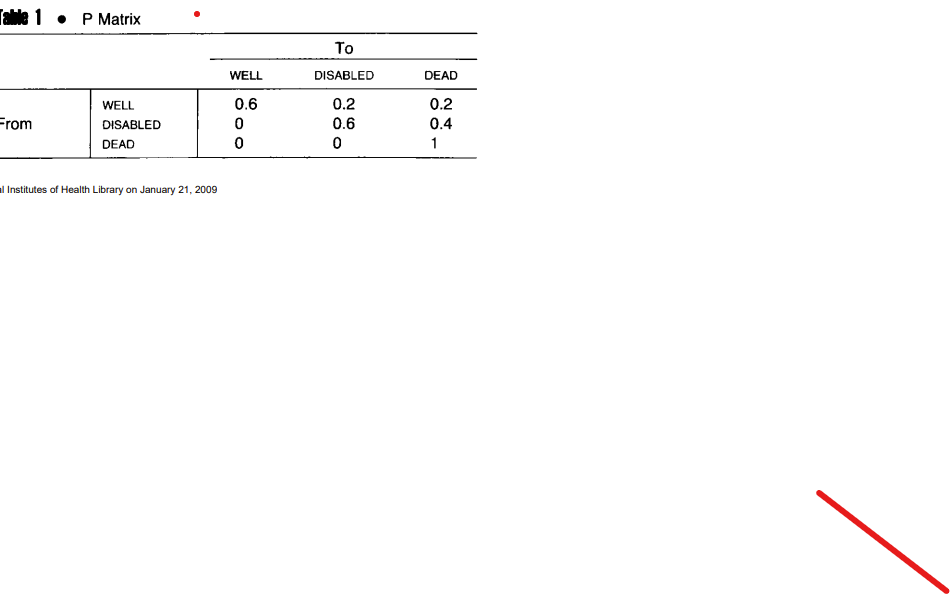 Solved Use R to generate the transition matrix from Table 1 | Chegg.com