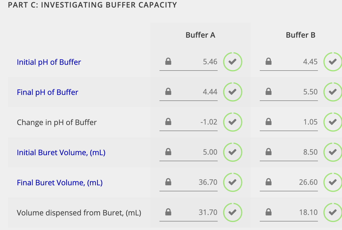 Solved 6. Define the term “buffer capacity”. Which buffer | Chegg.com