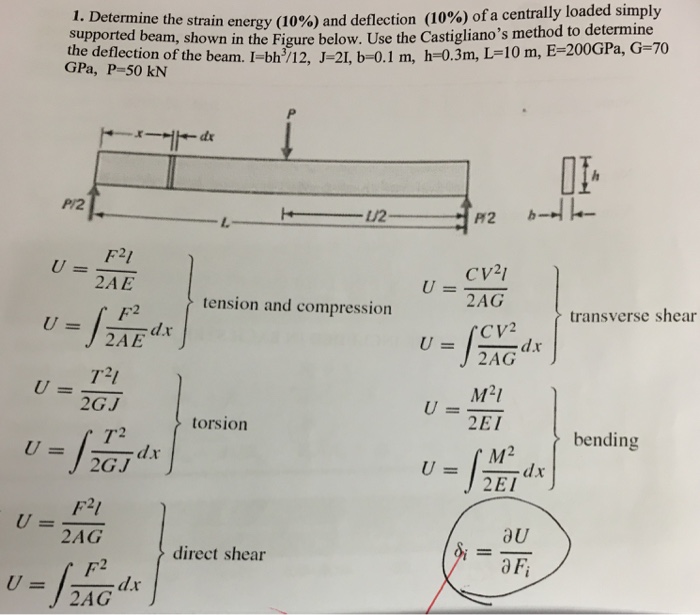 Solved Determine the strain energy (10)% and deflection | Chegg.com