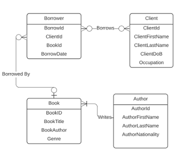 Solved I need help building a query that will return the | Chegg.com