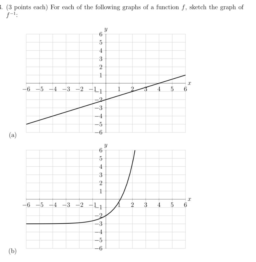 Solved (3 points each) For each of the following graphs of a | Chegg.com