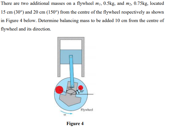 Solved There are two additional masses on a flywheel mi, | Chegg.com