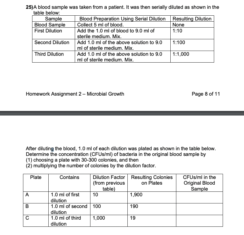 Solved 25)A blood sample was taken from a patient. It was | Chegg.com
