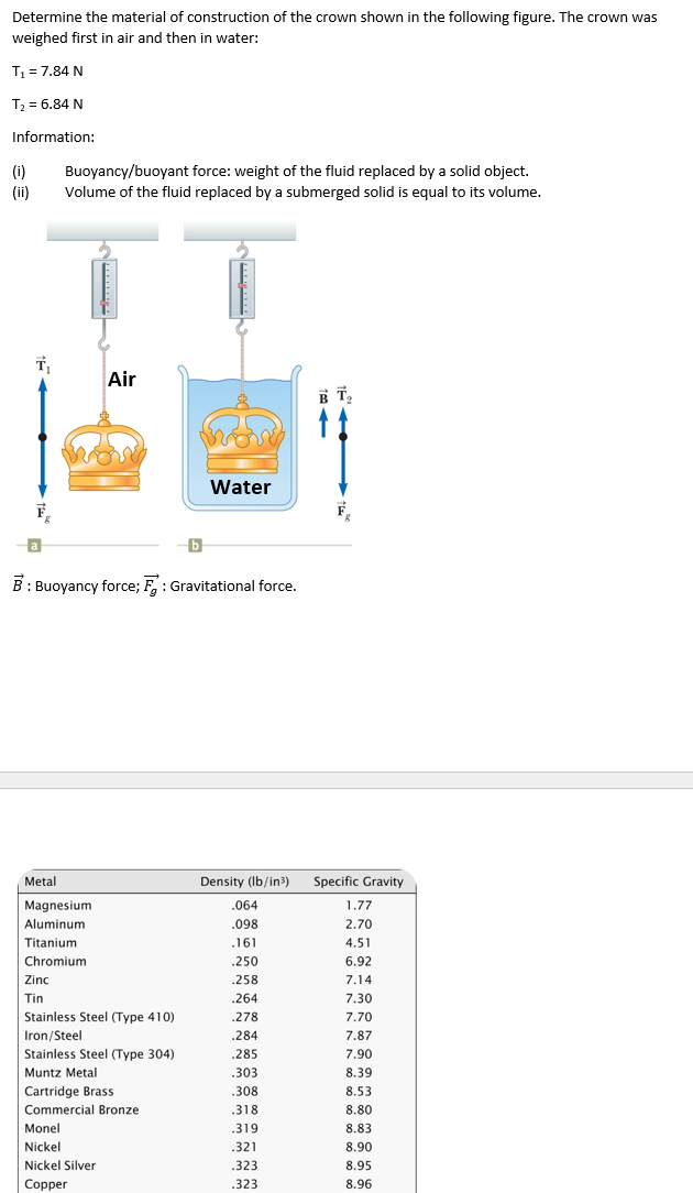 Solved Determine the material of construction of the crown | Chegg.com