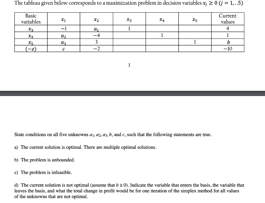 Solved The tableau given below corresponds to a maximization | Chegg.com