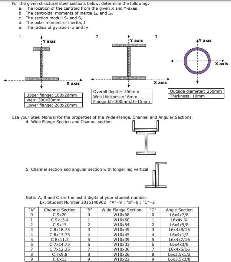 Solved For the given structural steel sections below, | Chegg.com