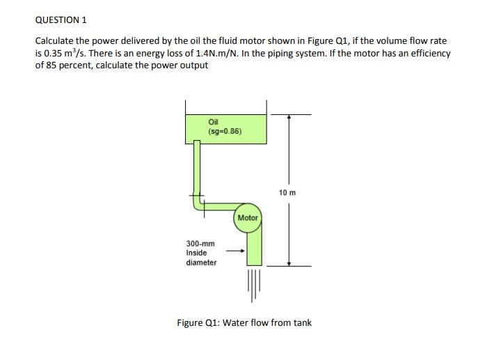Solved QUESTION 1 Calculate the power delivered by the oil | Chegg.com