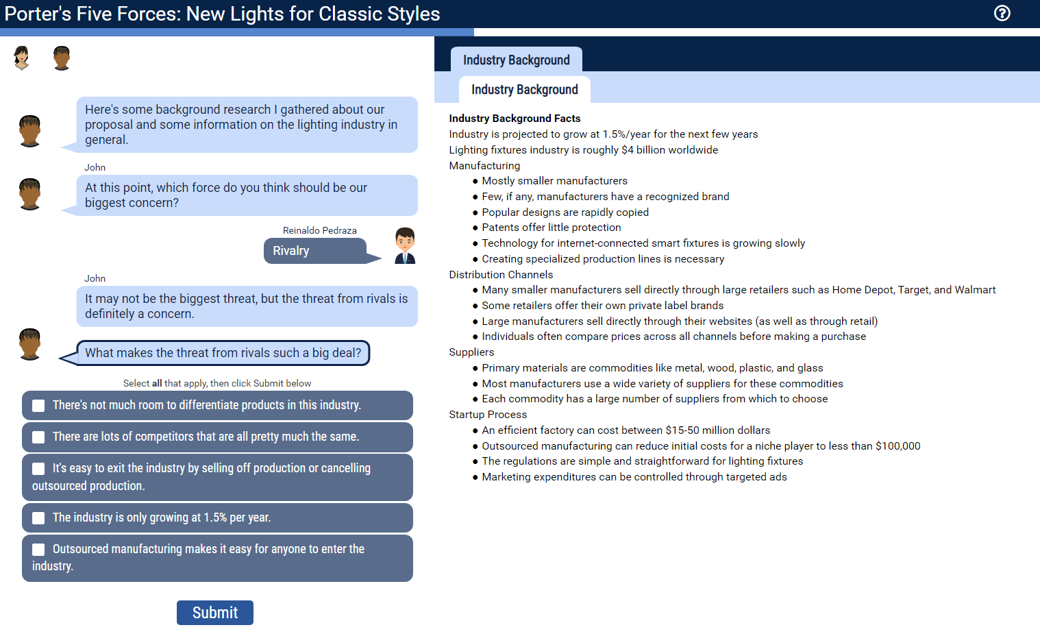 Solved Porter's Five Forces: New Lights for Classic Styles | Chegg.com