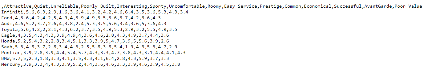Solved NOTE: The code for all questions needs to be written | Chegg.com