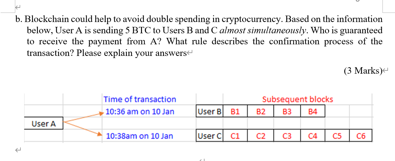 Solved Blockchain could help to avoid double spending in | Chegg.com