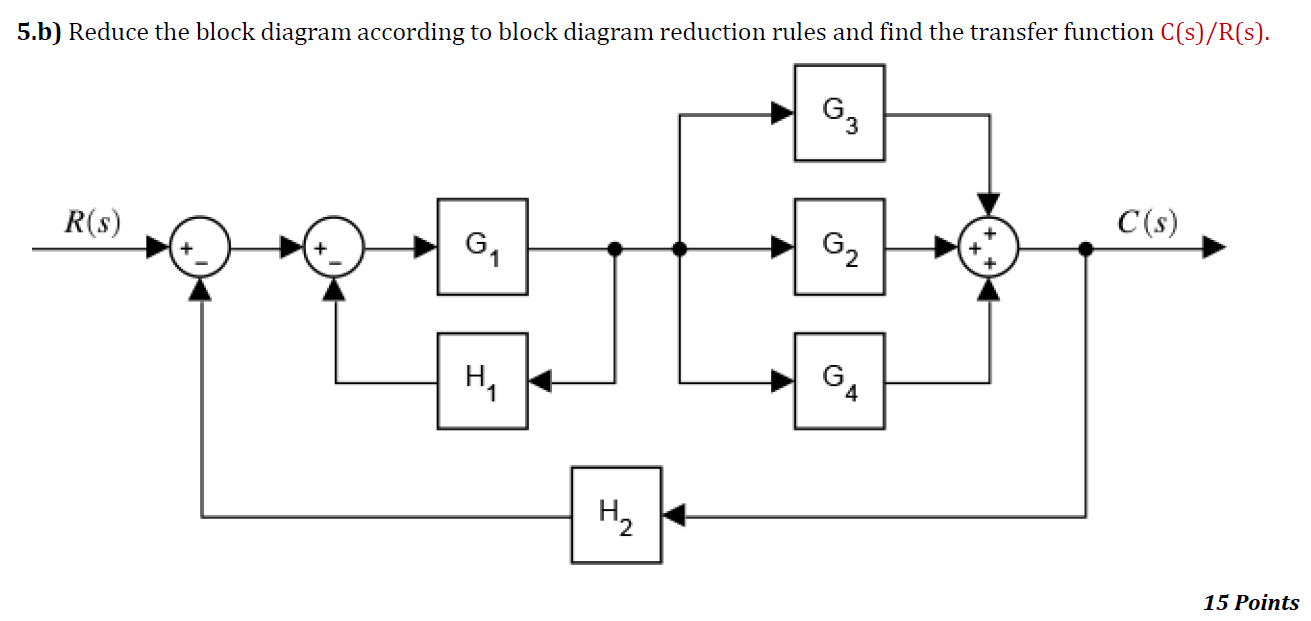 Solved 5.b) Reduce the block diagram according to block | Chegg.com
