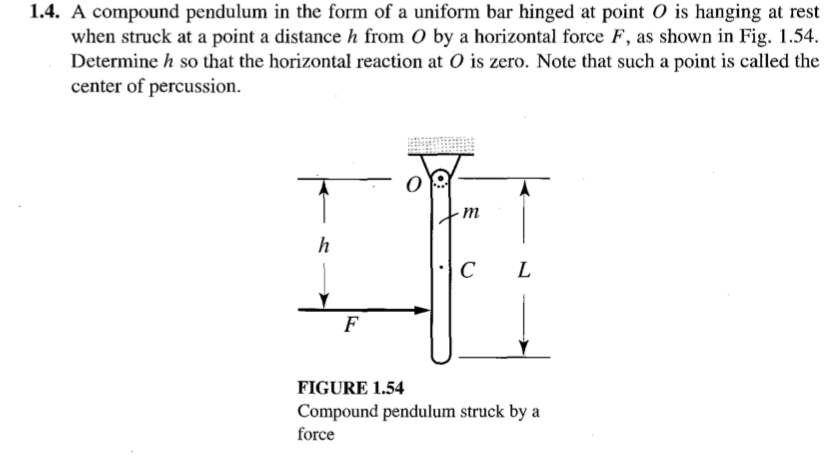 Solved 1.4. A compound pendulum in the form of a uniform bar | Chegg.com