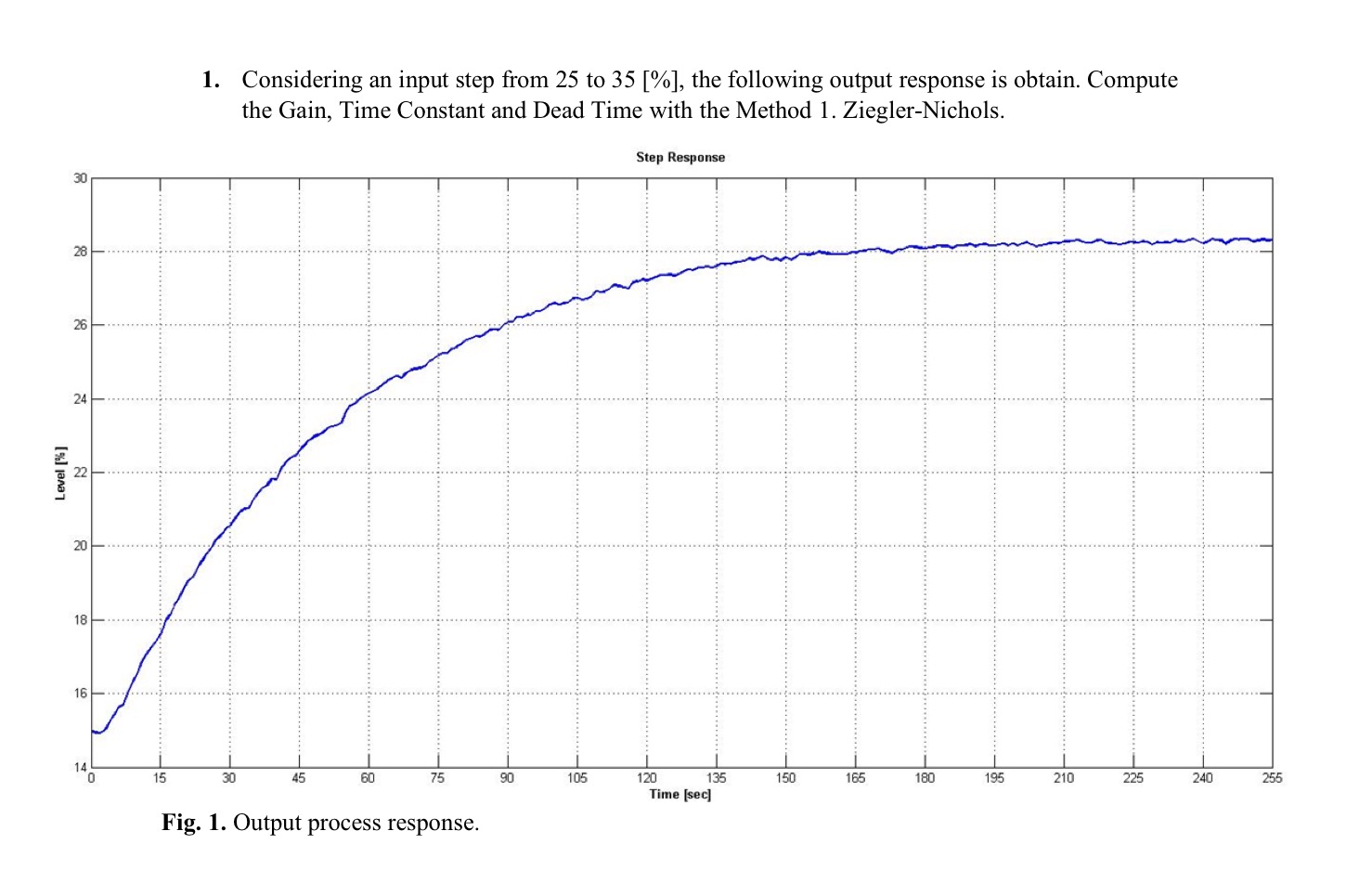Solved Considering an input step from 25 to 35[%], the | Chegg.com