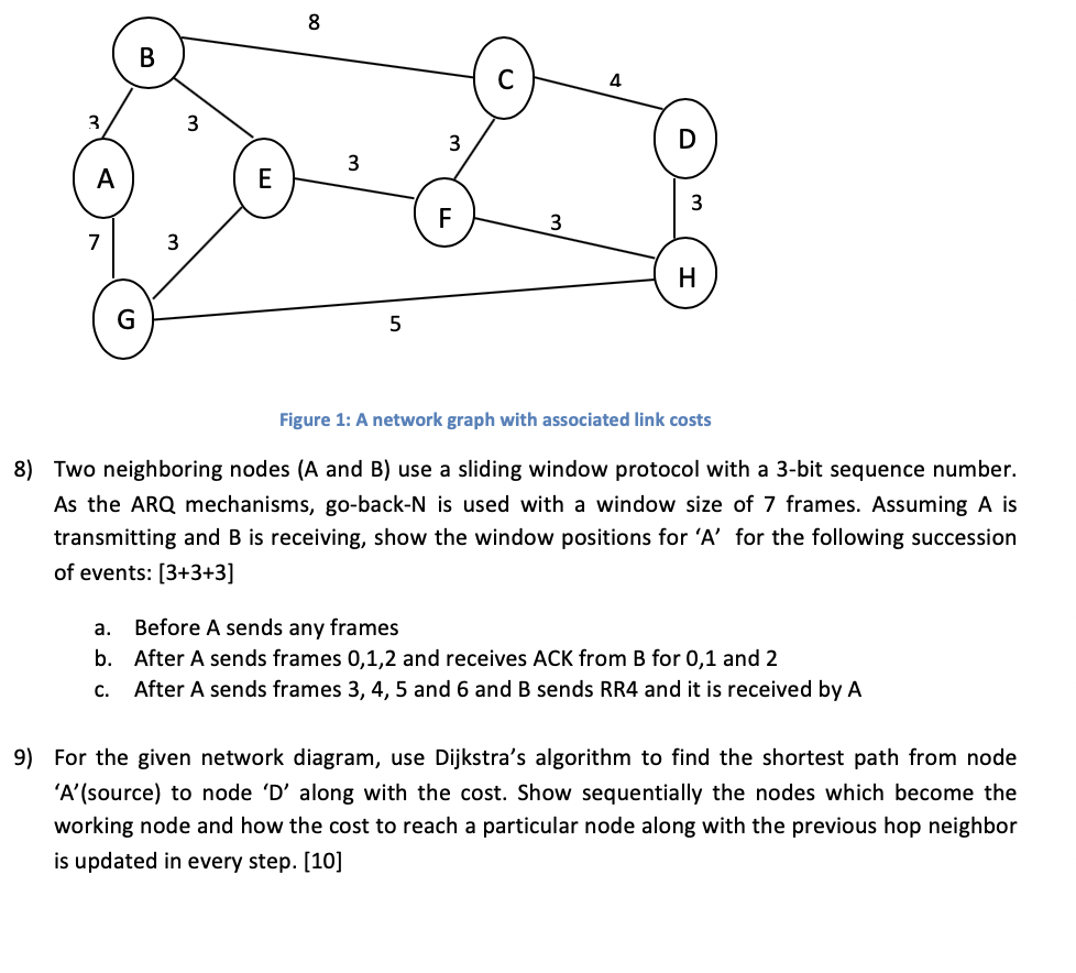Solved 9 Figure 1: A network graph with associated link | Chegg.com