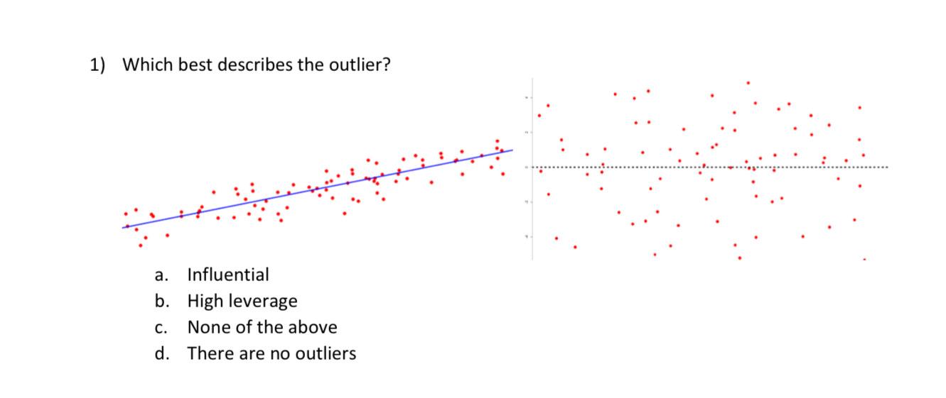 Solved 1) Which best describes the outlier? a. Influential | Chegg.com
