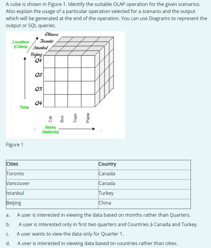 Solved A cube is shown in Figure 1. Identify the suitable | Chegg.com