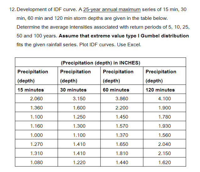 Solved 2. Development of IDF curve. A 25-year annual maximum | Chegg.com