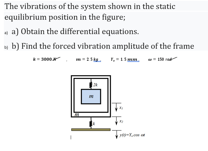 Solved The vibrations of the system shown in the static | Chegg.com