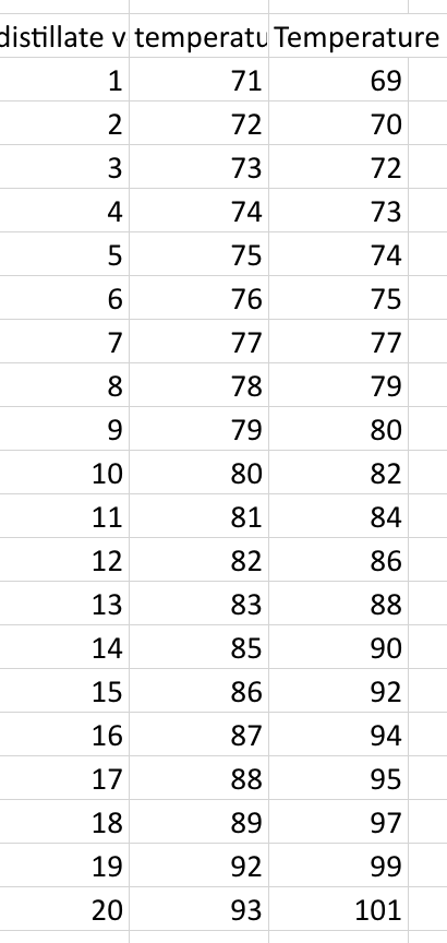 Solved Simple and Fractional Distillation: Volume vs. | Chegg.com