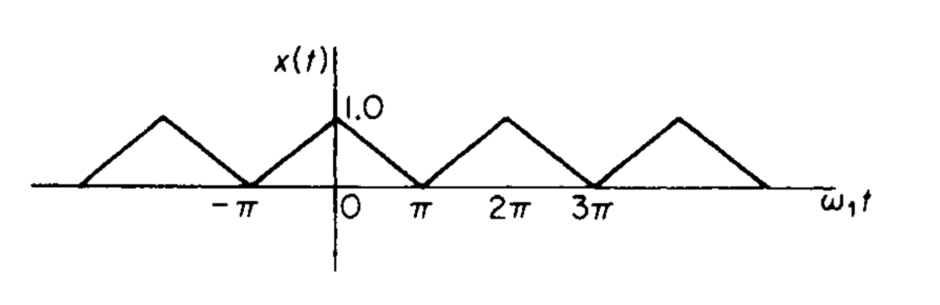 Solved 4 Conduct Fourier Series Expansion Of The Triangular