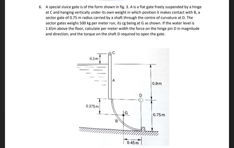Solved 6. A special sluice gate is of the form shown in fig. | Chegg.com