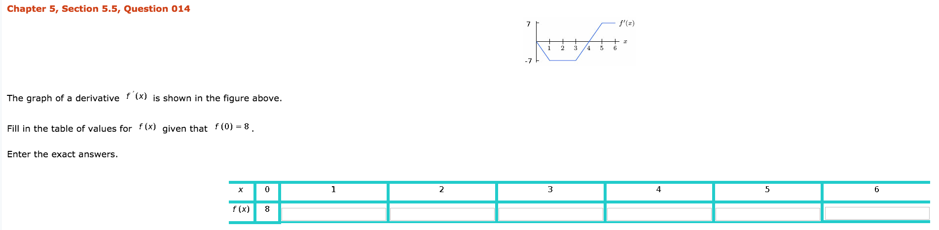 Solved Chapter 5, Section 5.5, Question 014 f'(x) 1 2 3 4 5 | Chegg.com
