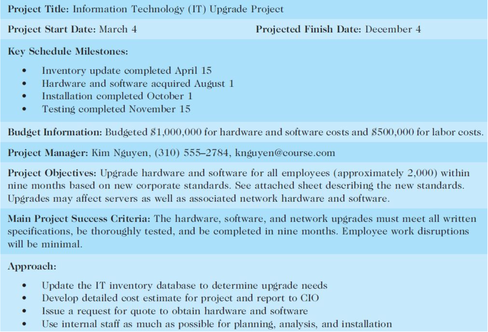 Solved Project Scope ManagementCreate a Work Breakdown | Chegg.com