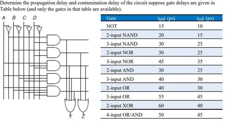 Solved Determine the propagation delay and contamination | Chegg.com