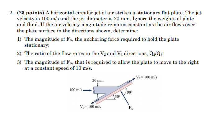 Solved 2. (25 points) A horizontal circular jet of air | Chegg.com