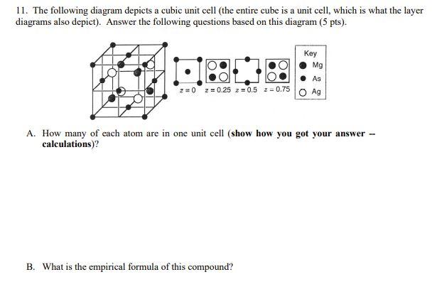 Solved 11. The following diagram depicts a cubic unit cell | Chegg.com